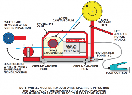 how does a cable puller work
